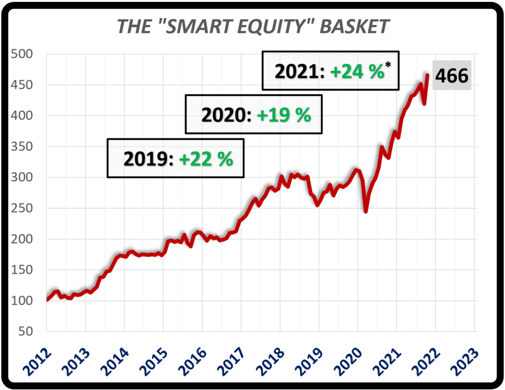 Smart Equity Basket - Cicli e Mercati