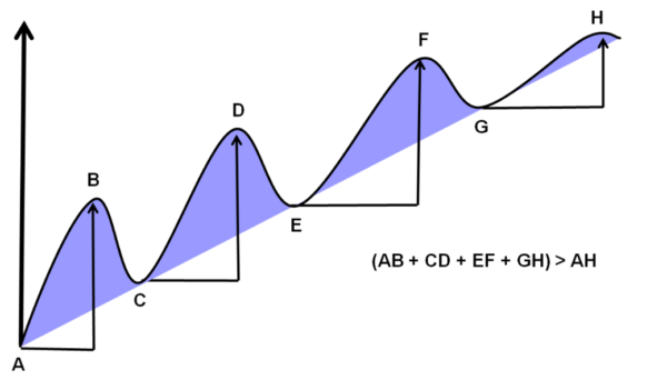 La Metodologia Ciclica, per capire l'andamento ciclico dell'economia ...